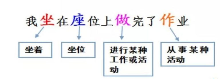 5 Tips Penting Belajar Asas Mandarin